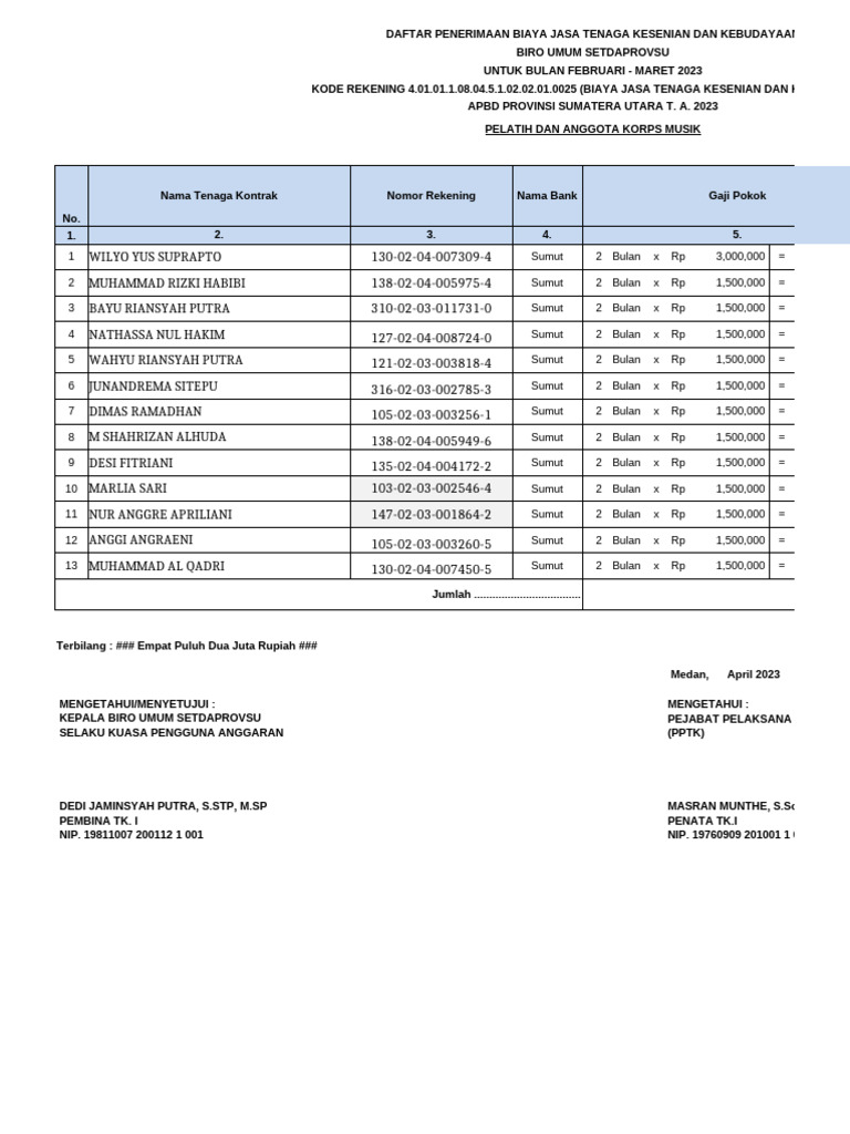 Daftar Amprah Pelatih Dan Anggota Marching Band 2023 | PDF