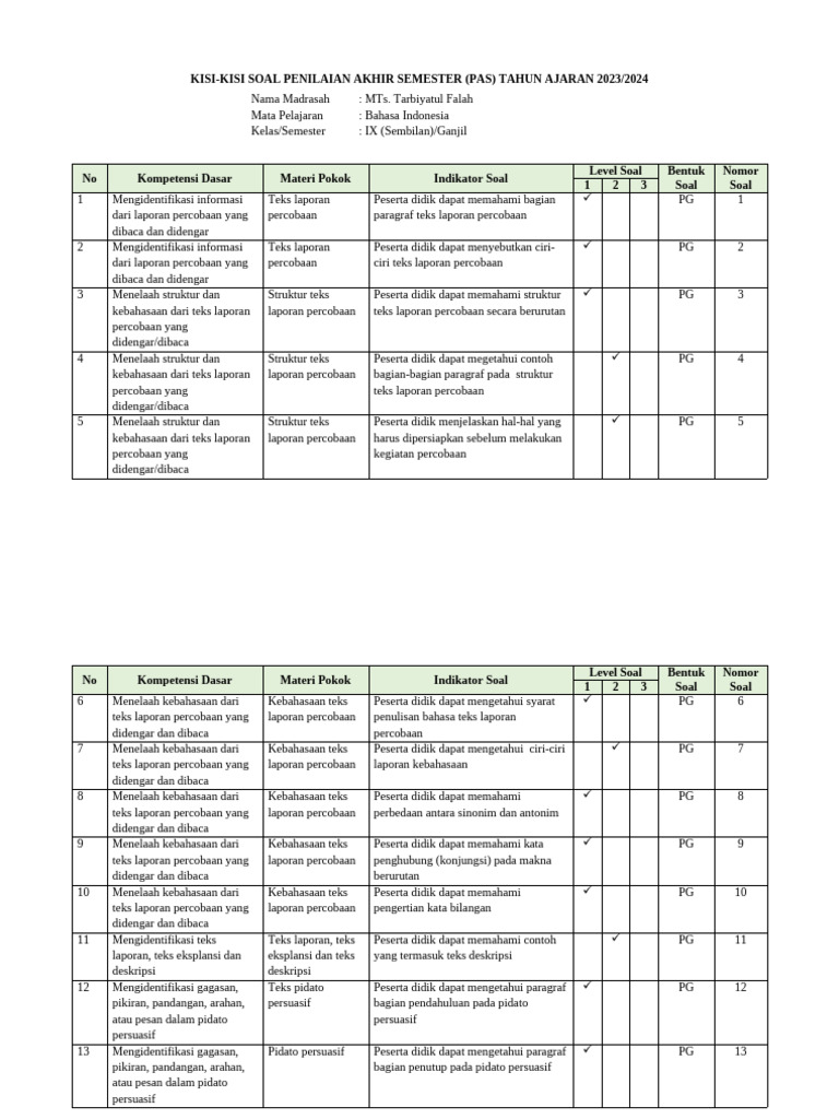 Kisi-Kisi Pas B.indo Kelas 9 2023-2024 | PDF