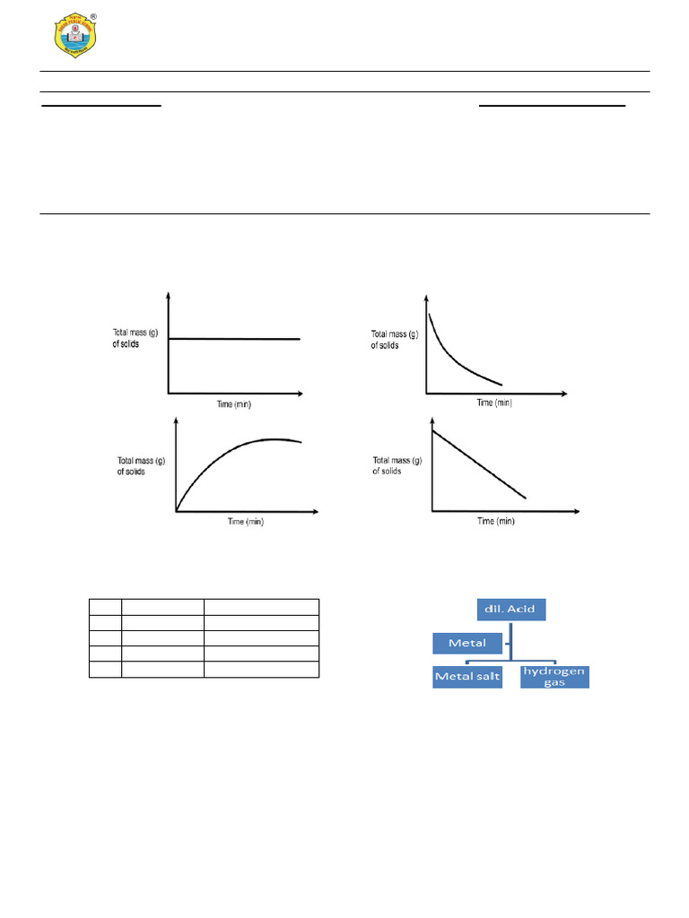 X - Science - Pa Ii - Set A - QP | PDF