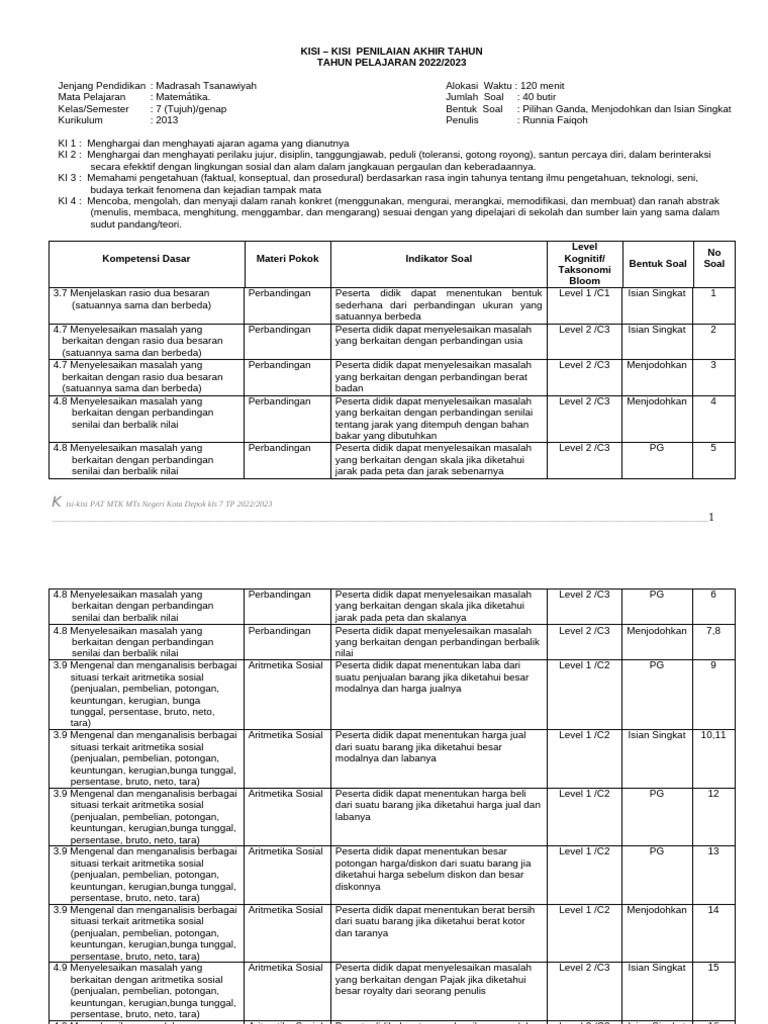 Kisi-Kisi Pat MTK Kelas 7 2022-2023 | PDF