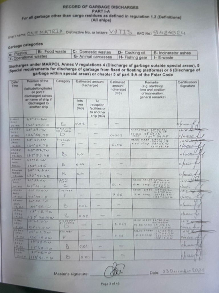 Pending Tar Book and DLP | PDF