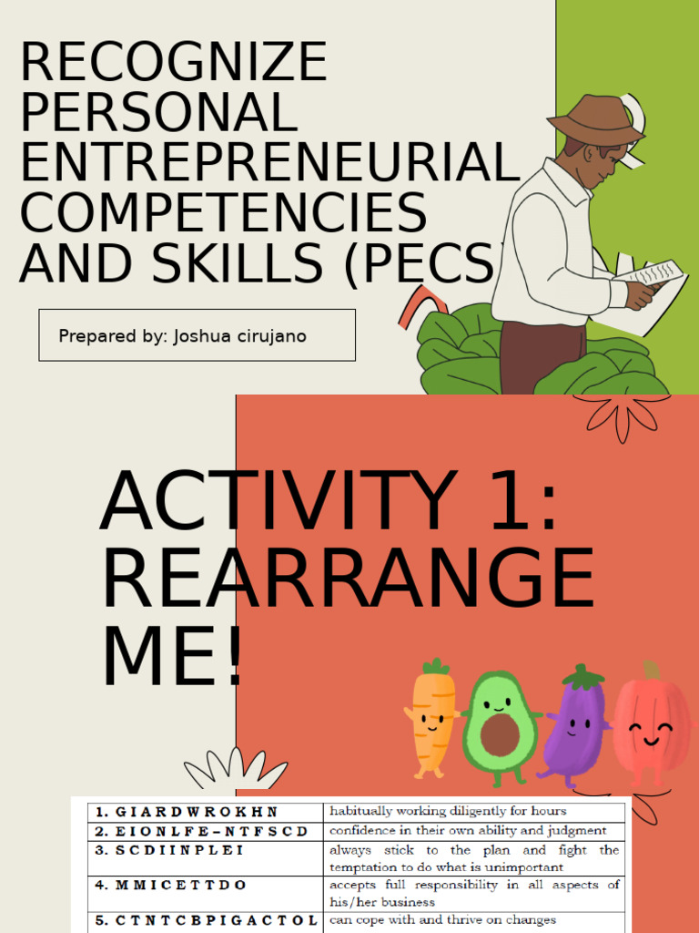 Recognize Personal Entrepreneurial Competencies and Skills (Pecs) | PDF