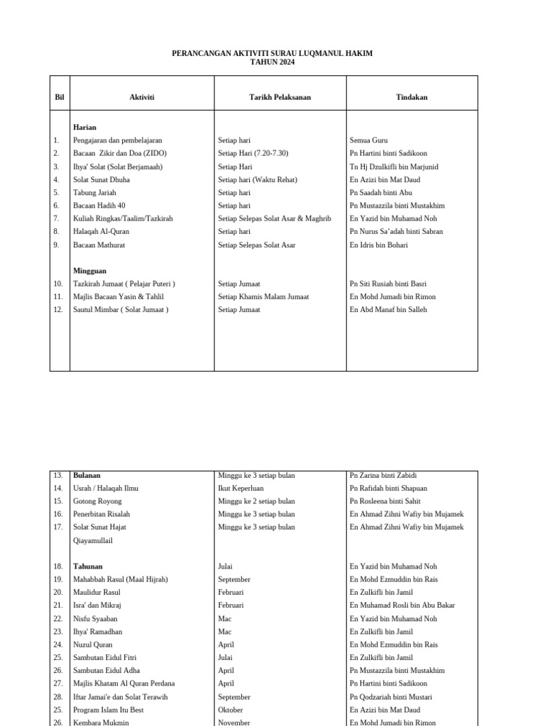 Pelan Tindakan Surau Samtk | PDF