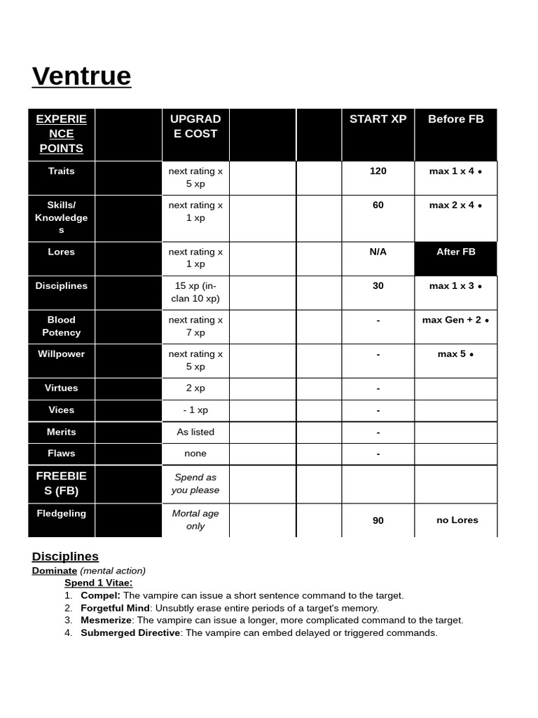 Ventrue | PDF