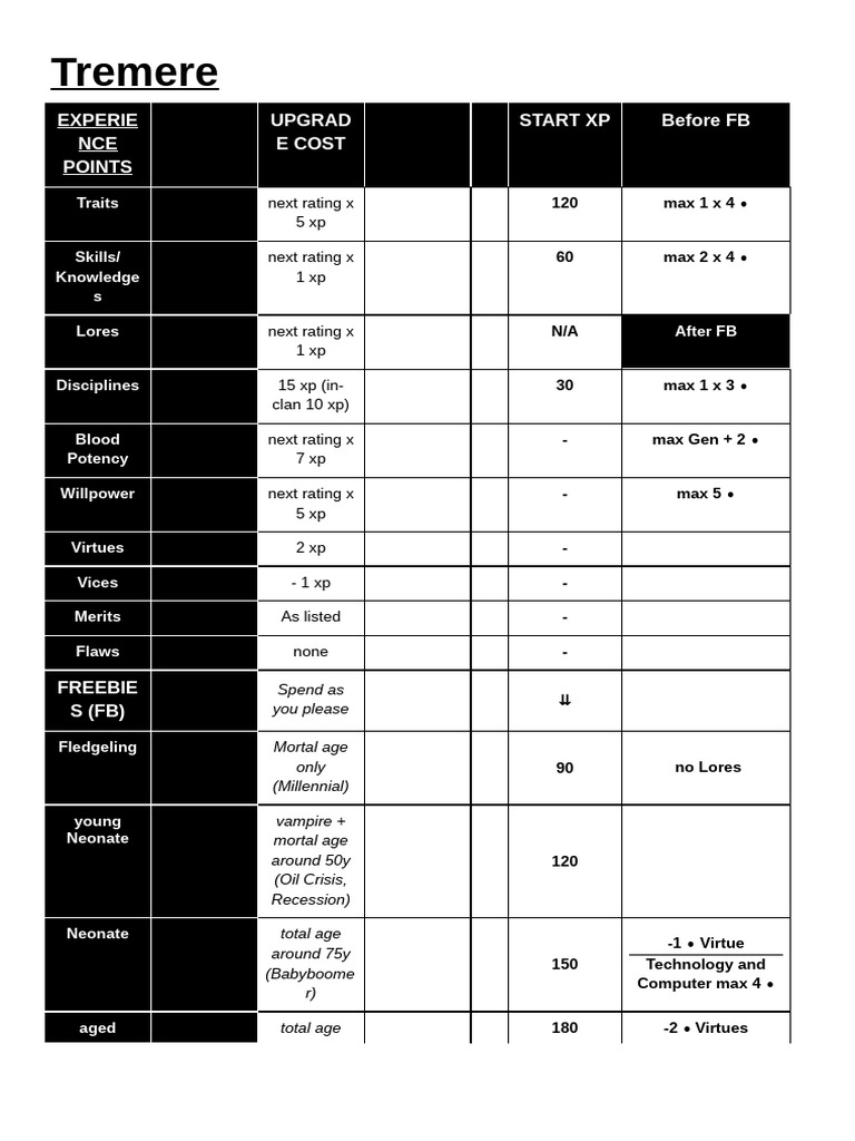 Tremere | PDF