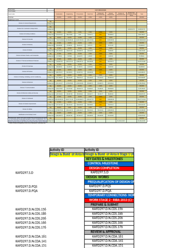 Mapping Sheet & Cost Distribution | PDF