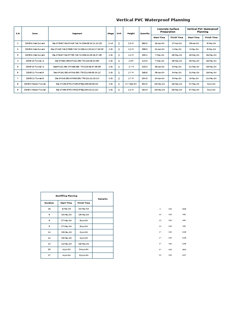 Waterproofing Plan 20240428 | PDF