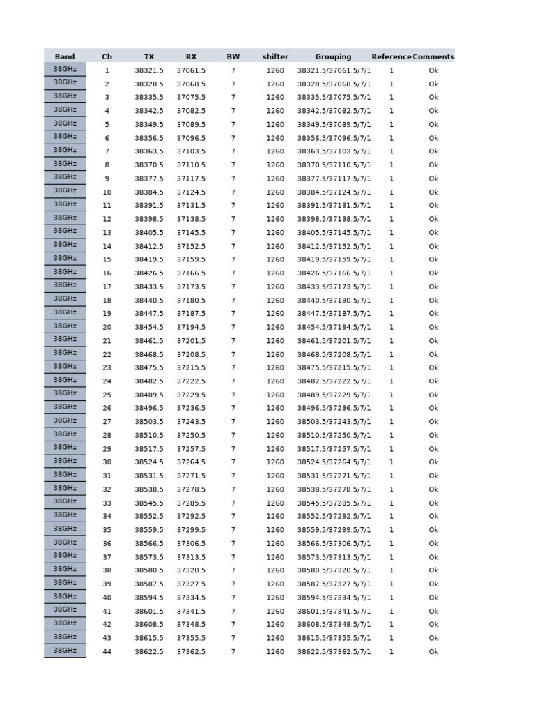 All Online Frequencies (REF) | PDF