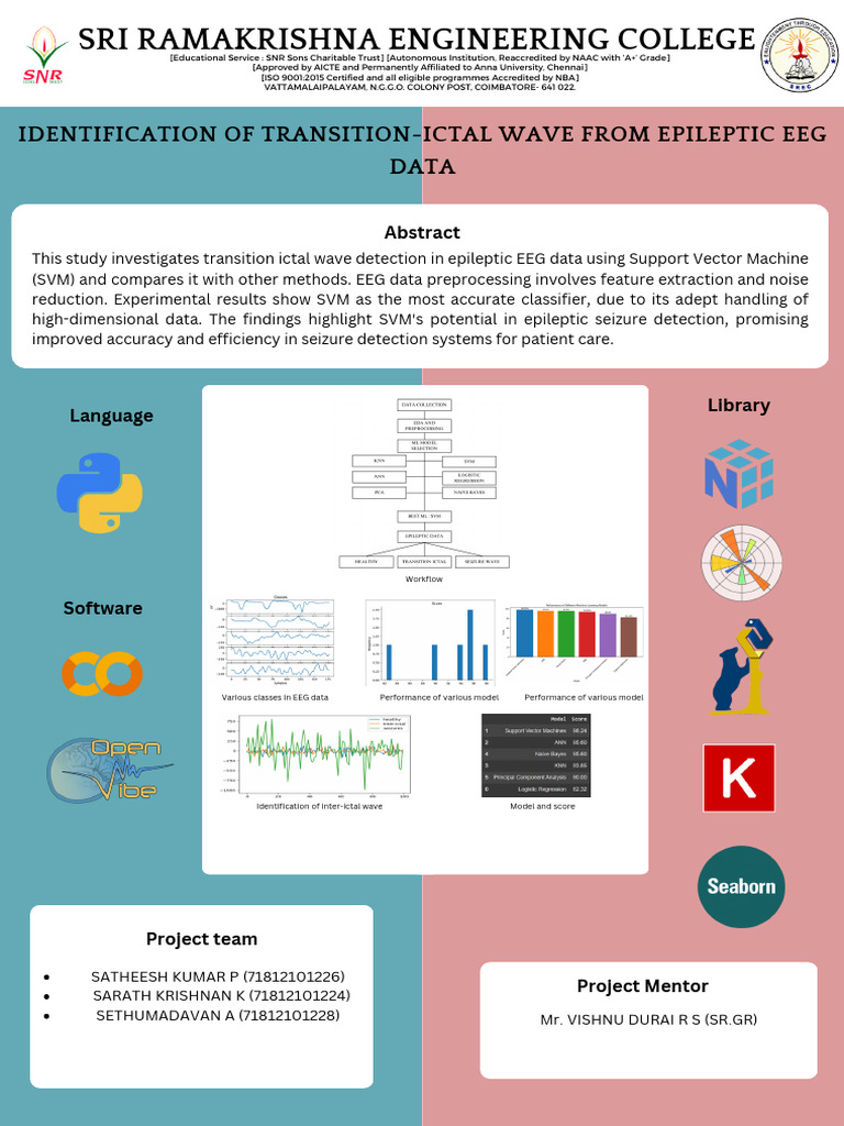 Sri Ramakrishna Engineering College: Identification of Transition-Ictal ...