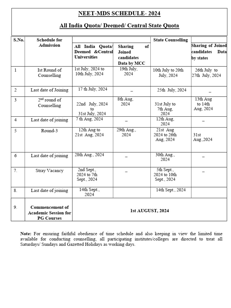 Neet Mds Counselling Schedule | PDF
