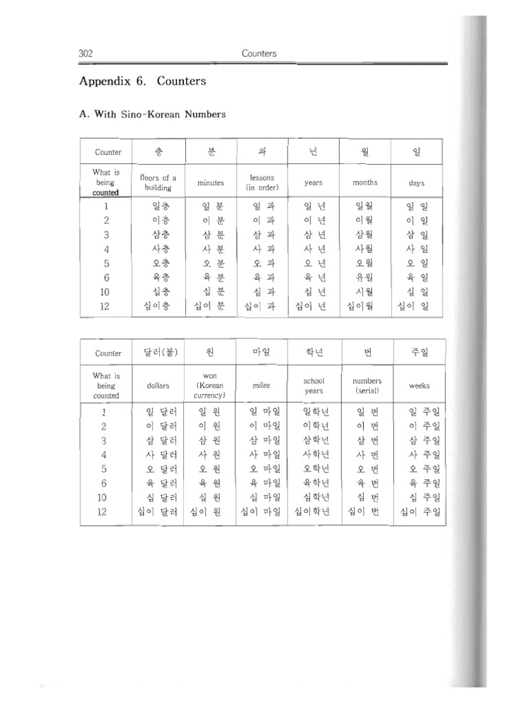 (Contador #) Integrated Korean Beginning Level 2 | PDF