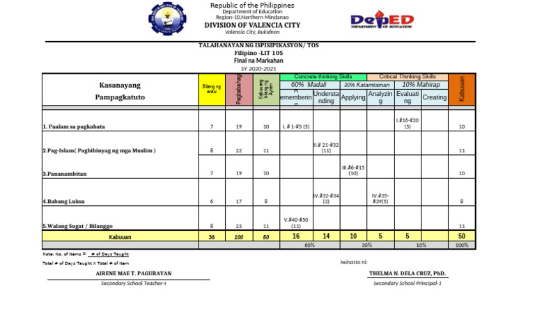 Final Tos Lit 105 Pagurayan Airene Mae | PDF