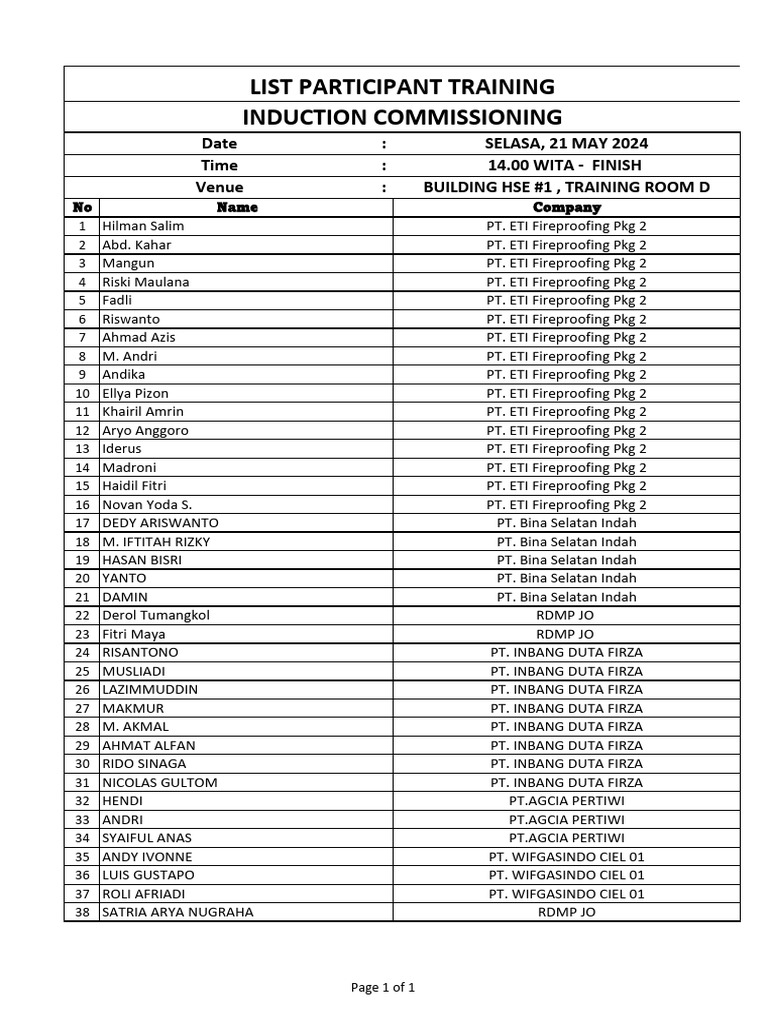 Participant List Induction Commissioning - 21 Mei 2024 | PDF