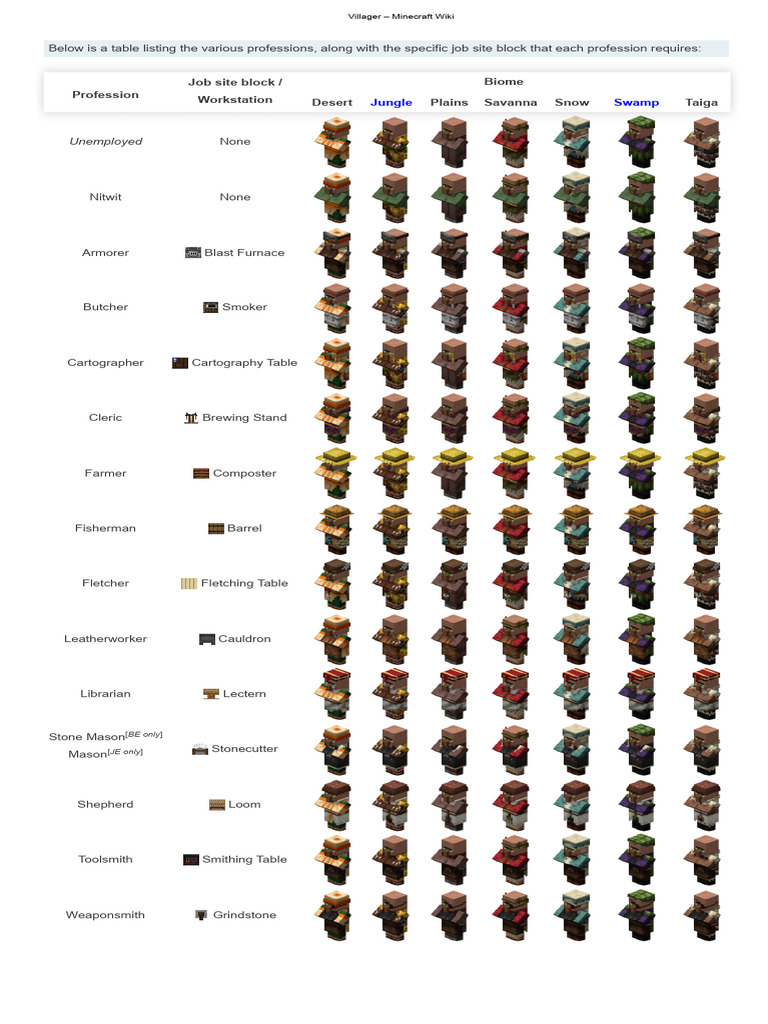 Villager - Minecraft Wiki | PDF