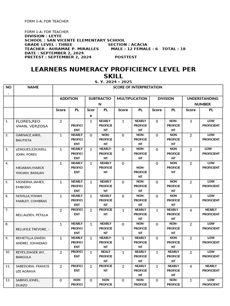 RUNT-PRE-TEST-GRADE-3-ACACIA | PDF