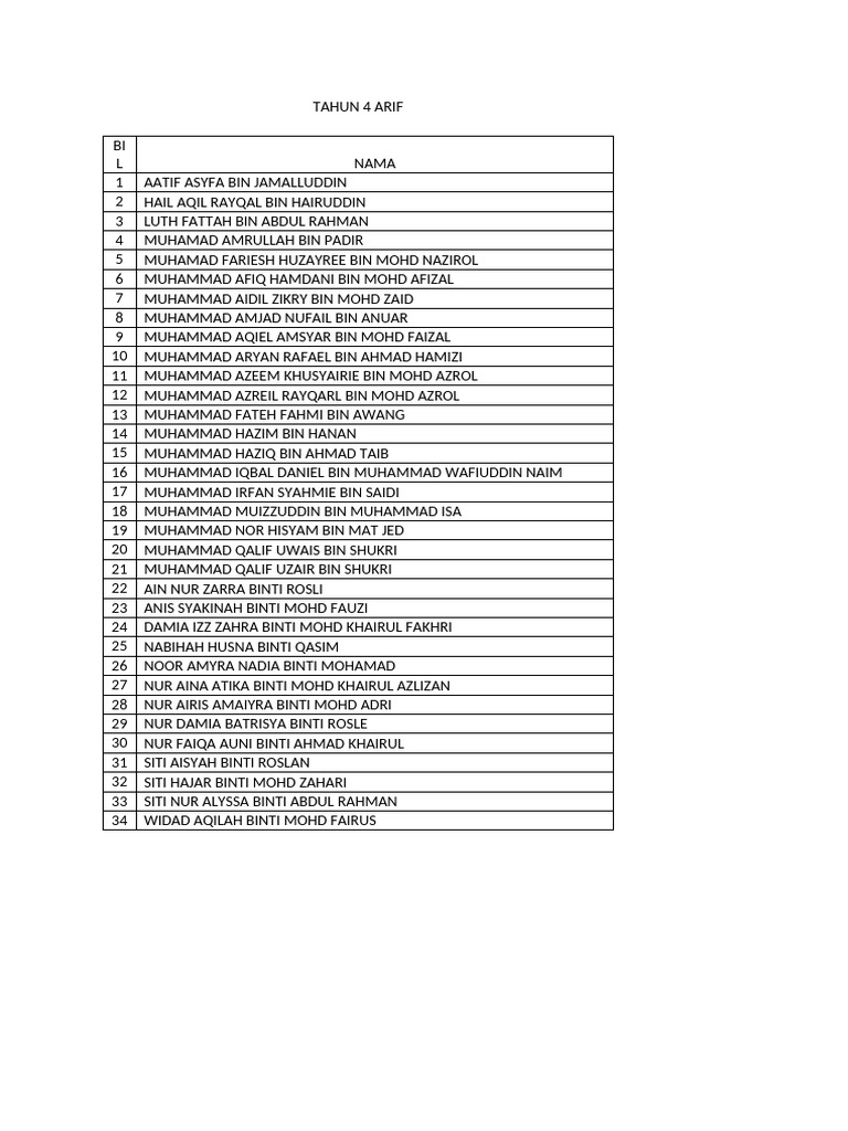TAHUN 4 ARIF | PDF