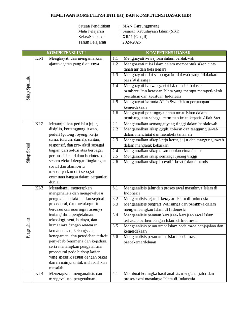 Analisis Keterkaitan KI Dan KD | PDF