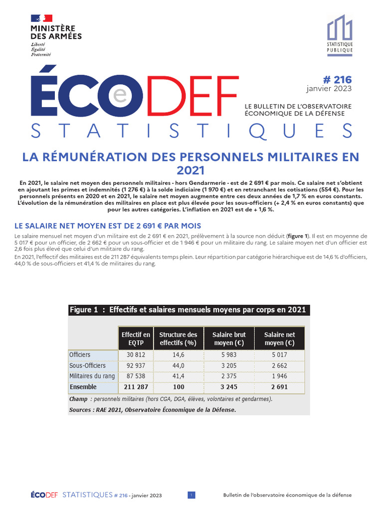 Ecodef 216 Correctif | PDF