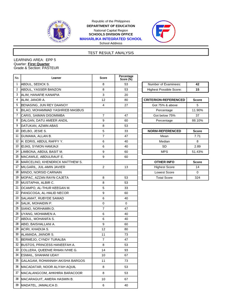 Automated Test Result Analysis Template | PDF