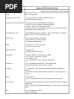 List of Ethnic Slurs by Ethnicity | PDF | Mulatto | Race And Ethnicity ...