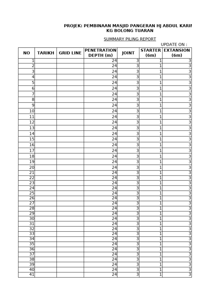 Summary Piling Report | PDF