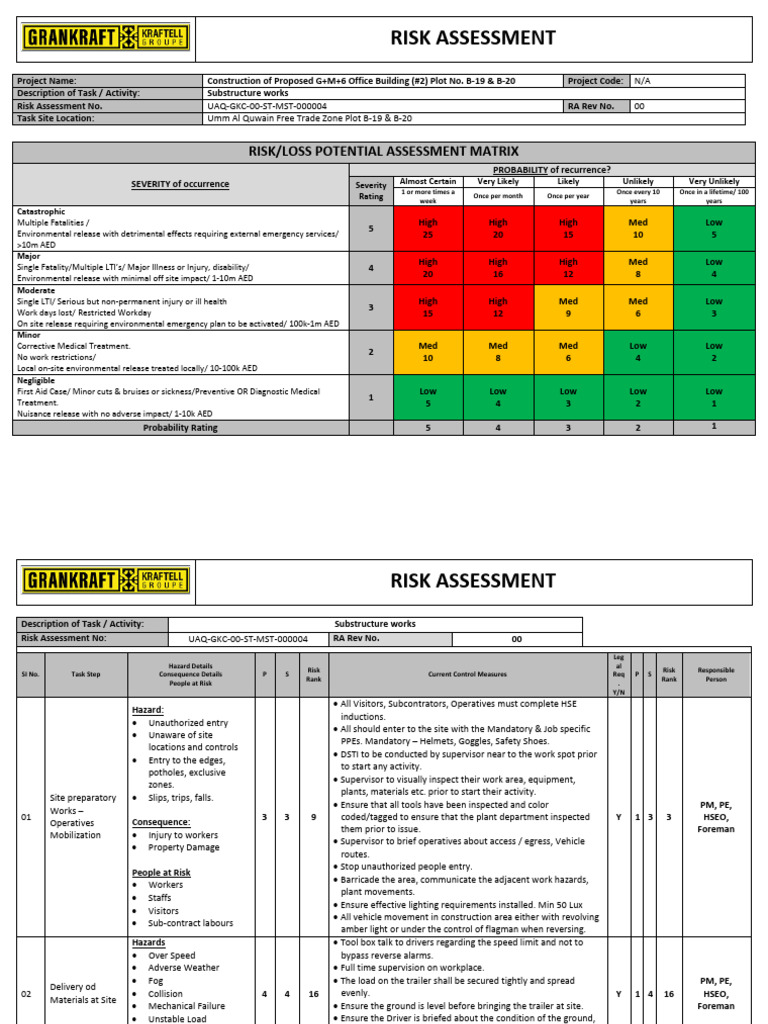 Risk Assessment For Substructure Works Pdf