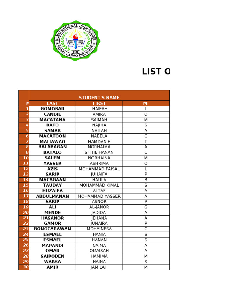 Obe Sy 2024 2025 Template 1 | PDF