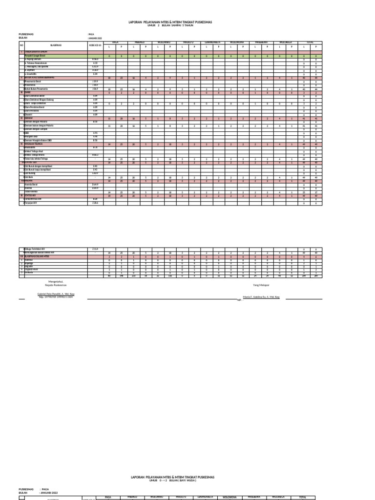 Form Mtbs MTBM 2024 | PDF