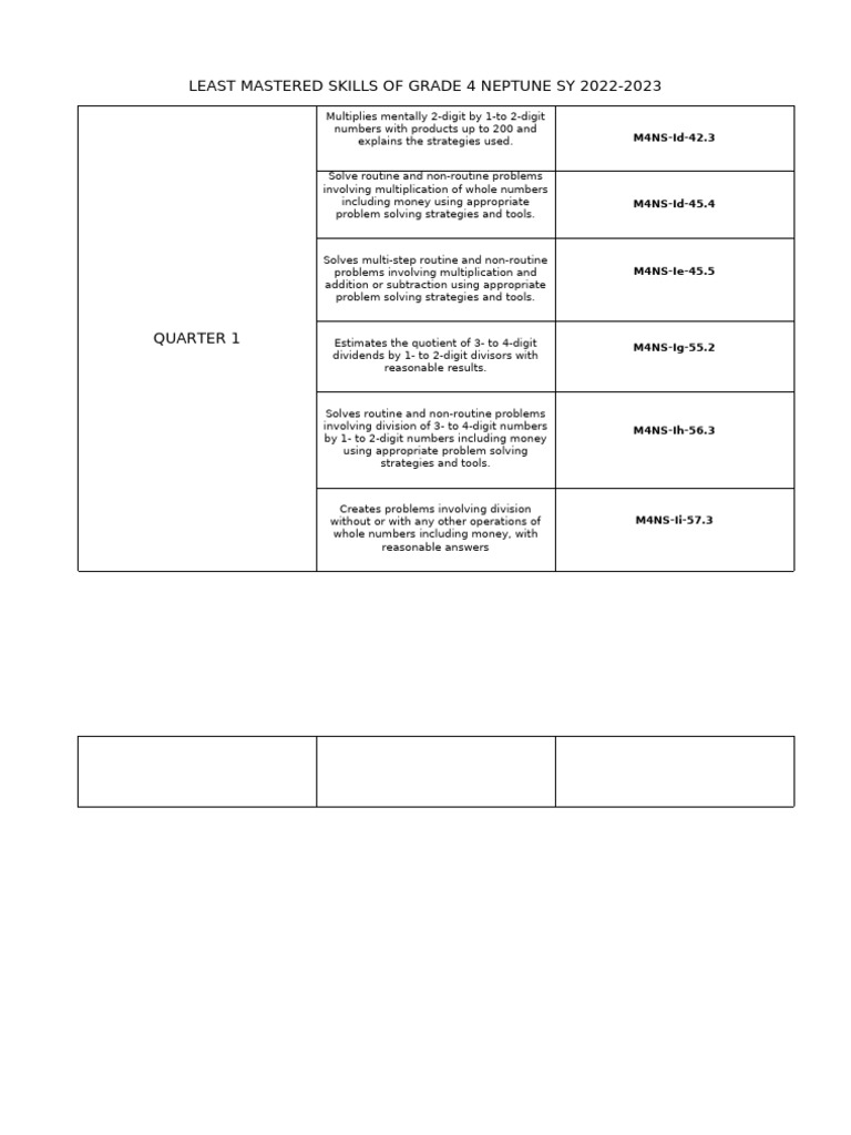 Least Mastered Skills For Math Grade 4 | PDF