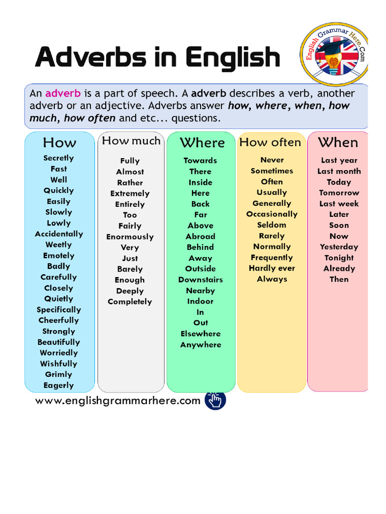 Adverbs in English - PNG | PDF