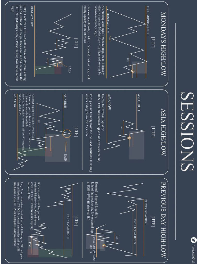 Ict Concepts PDF Free | PDF