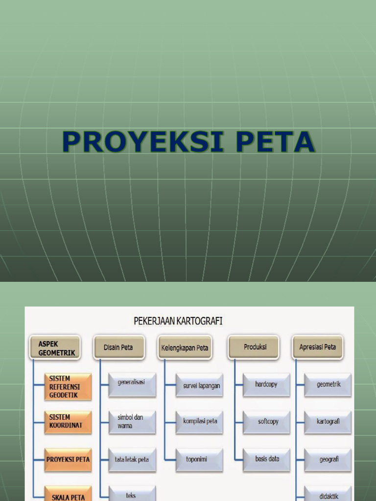 6 Proyeksi Peta | PDF