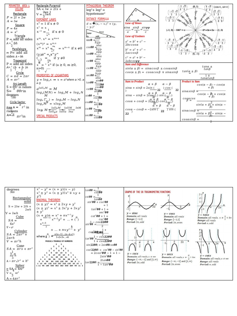 Calculus Cheat Sheet | PDF