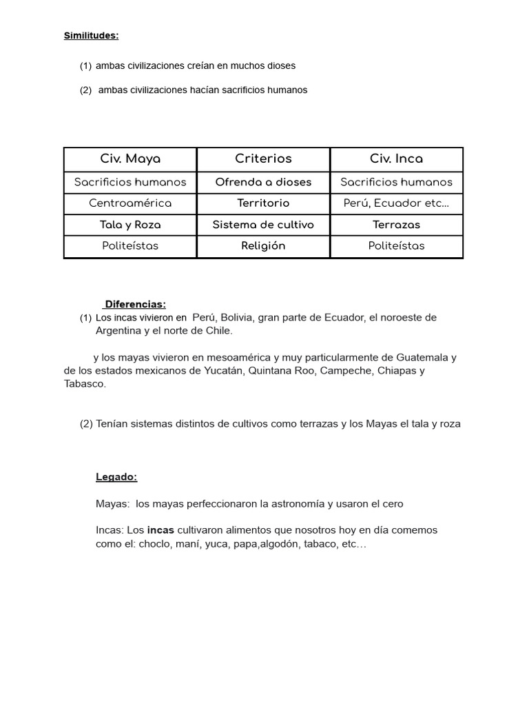 Uación Final Antiguas Civilizaciones Y Emilia Pdf