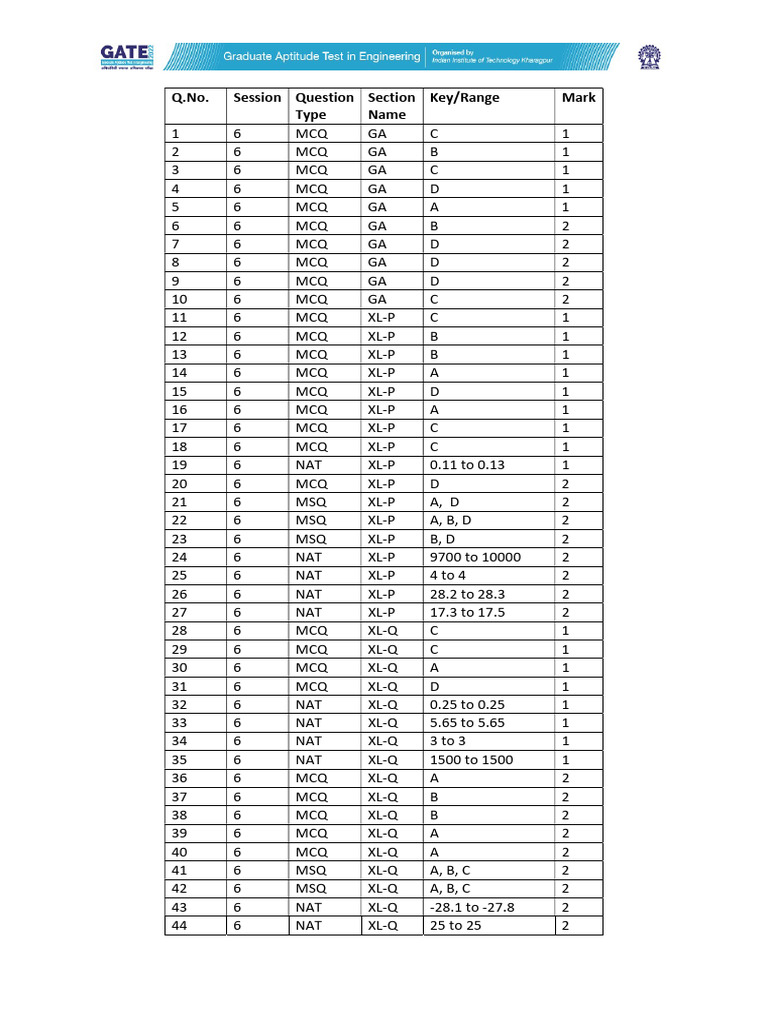 XL GATE 2022 a (Gate2016.Info) | PDF