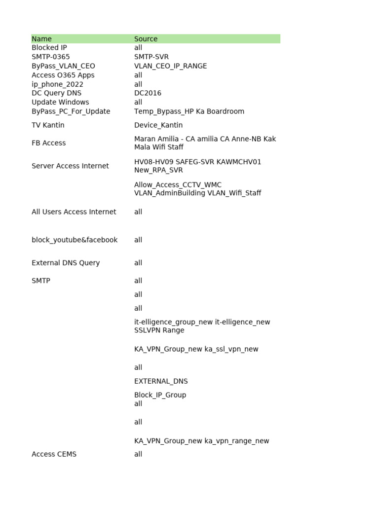 WMC Policy Standard List 2024 05 17 | PDF
