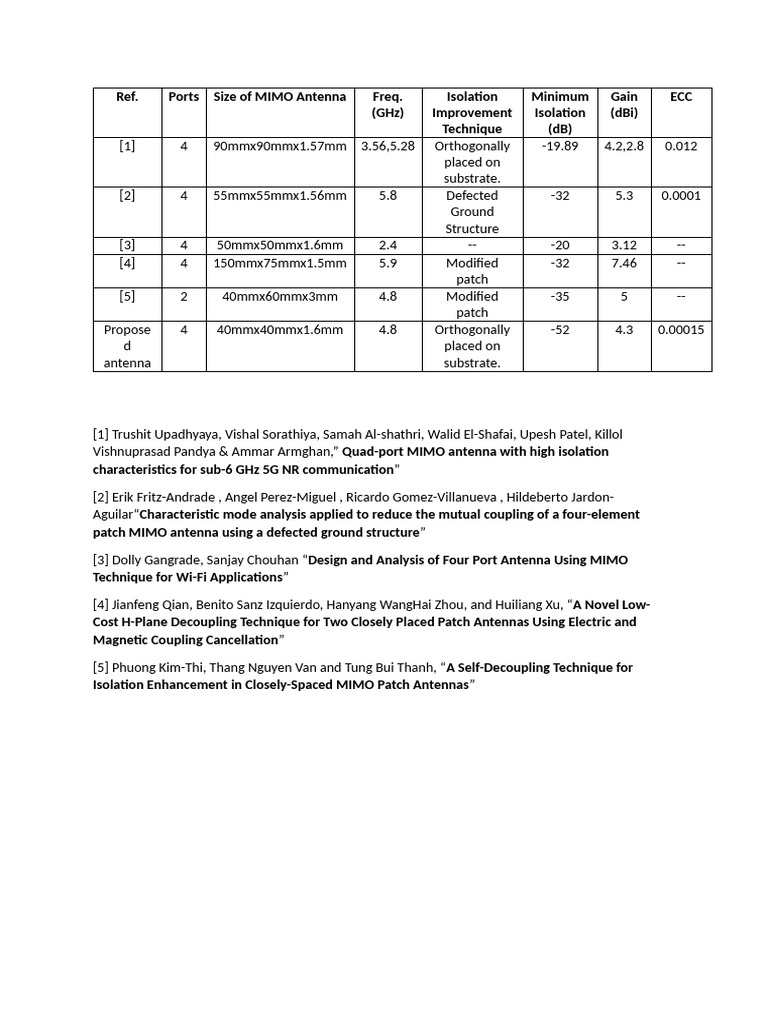 Reference Table | PDF