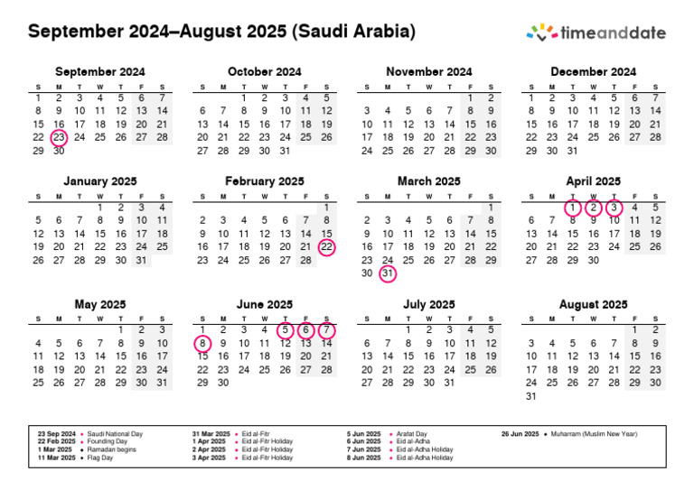 Saudi Arabia September 2024-August 2025 | PDF