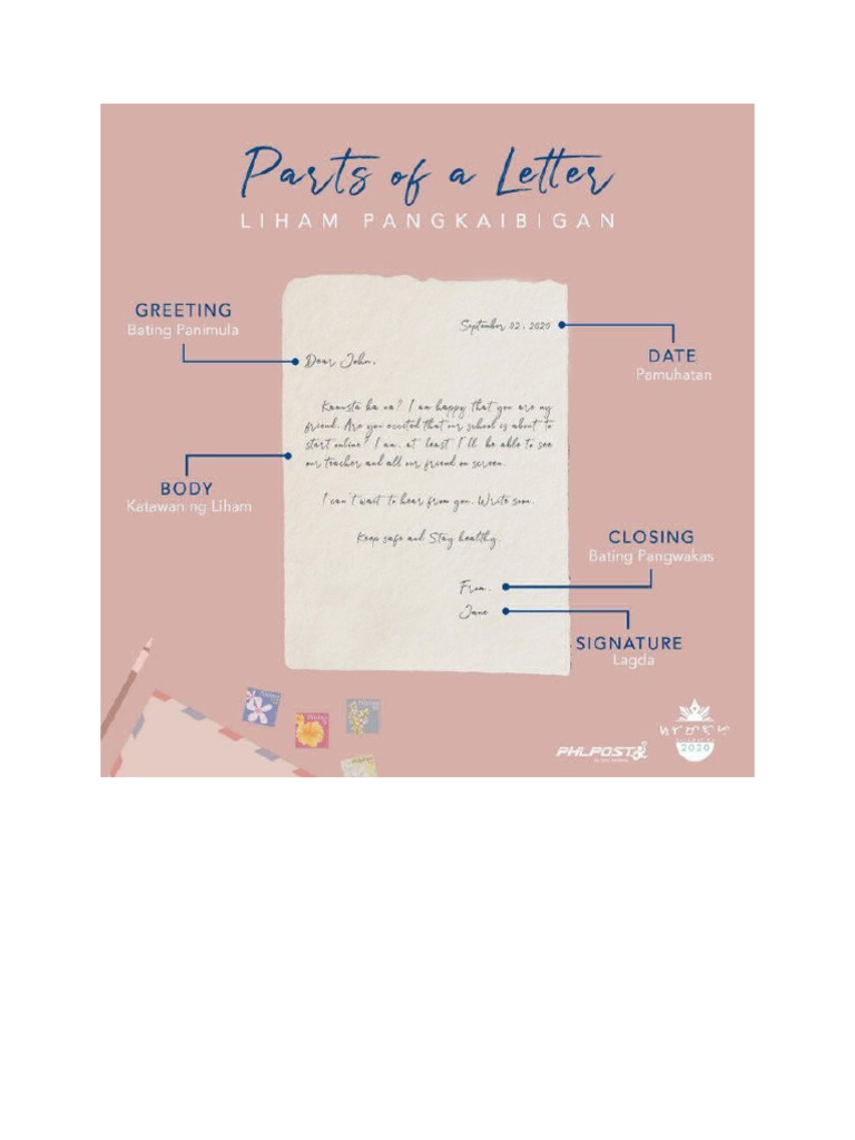 Parts of The Letter | PDF