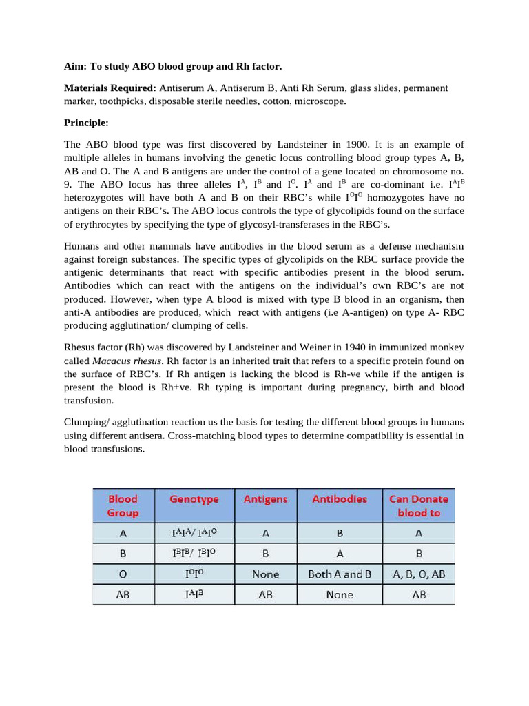 Blood Group | PDF