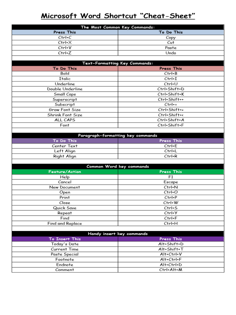 Microsoft Word Shortcut Cheat Sheet | PDF