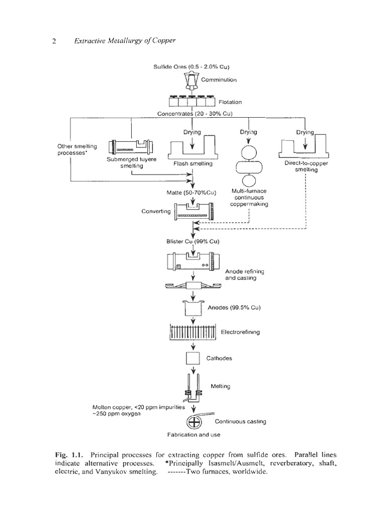 PMM and HMM of Cu | PDF
