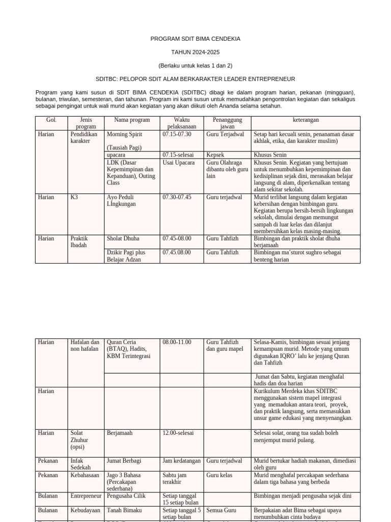 Program Sdit Bima Cendekia | PDF