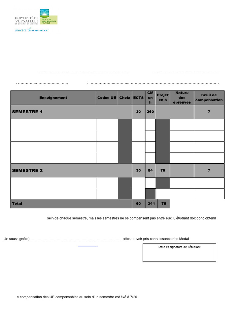 Ip m2 Pcdo MCC 2021 2022 | PDF
