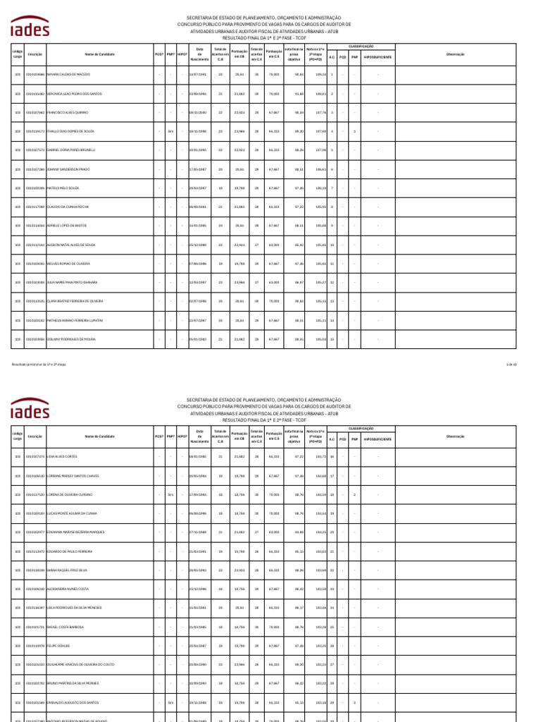 Atividades Urbanas E Auditor Fiscal de Atividades Urbanas - Atub | PDF