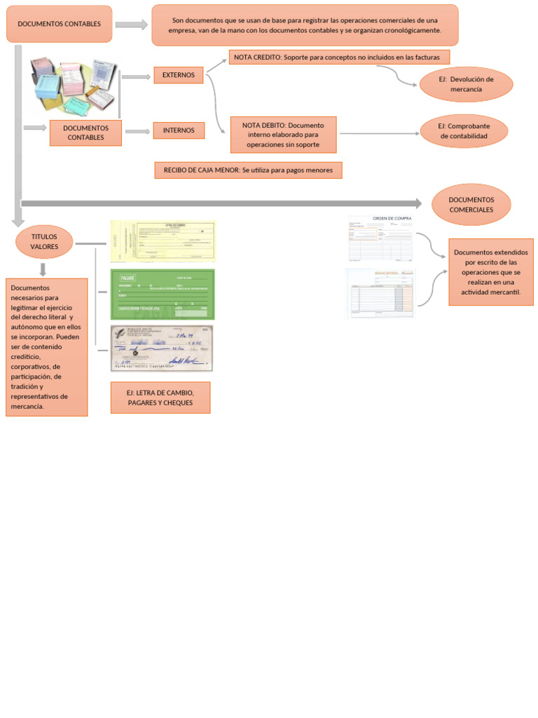 mapa_mental_documentos_contables | PDF