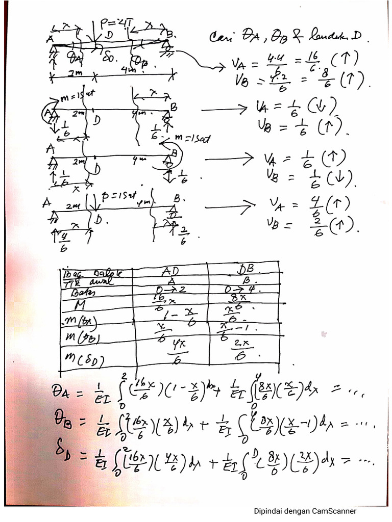 Contoh Balok Metode Unit Load | PDF