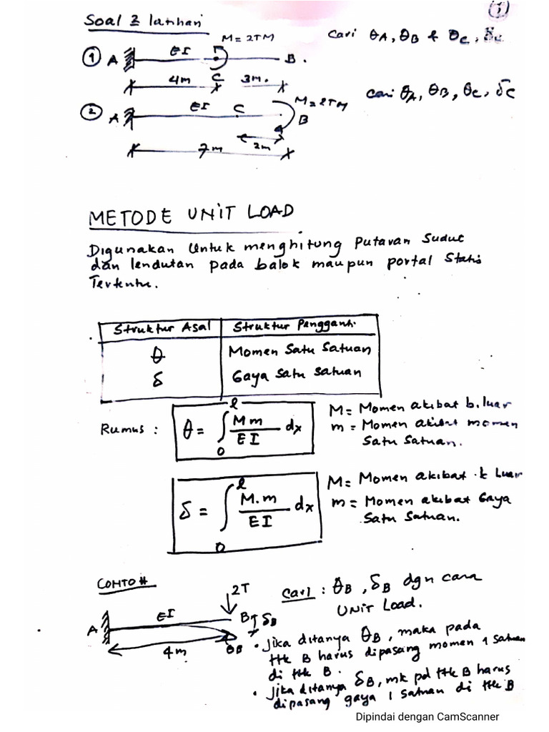 Dasar2 Metode Unit Load | PDF