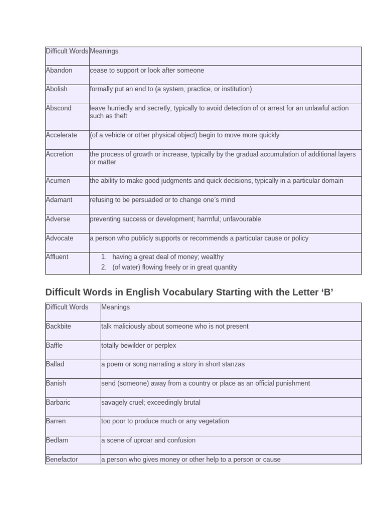 Difficult Words | PDF