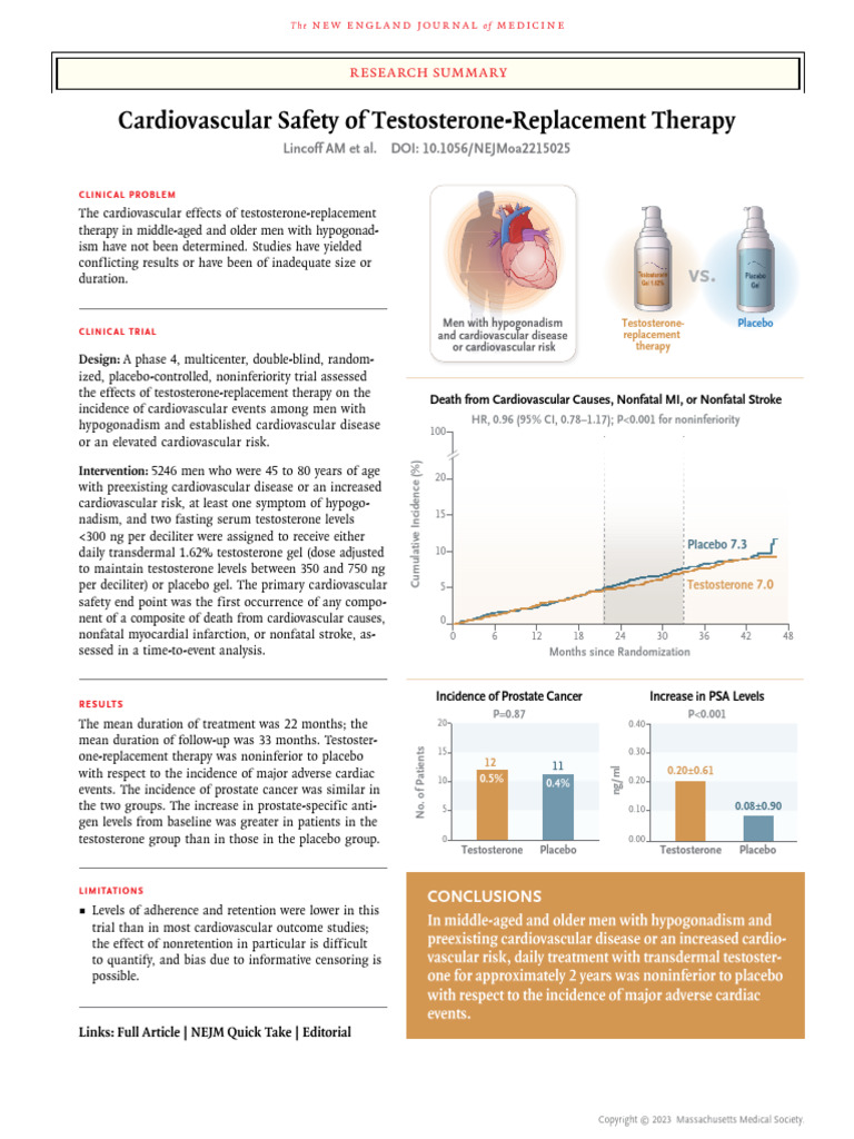 Cardiovascular Safety of Testosterone-Replacement Therapy - Research ...